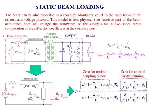 PPT Static Beam Loading Lumped Model For The Generator Cavity Beam System PowerPoint