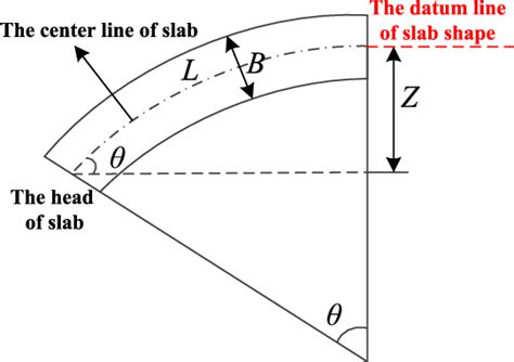 The Arc Calculation Model Of The Difference In Length Between The Two