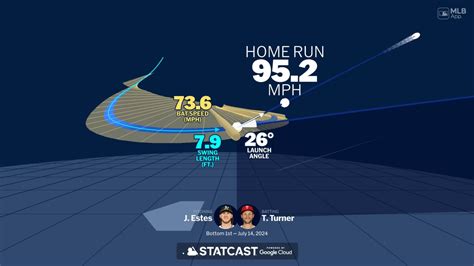 Visualizing Trea Turner S Swing Using Bat Tracking Technology Philadelphia Phillies