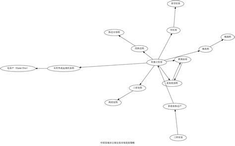 数据可视化(三)基于 Graphviz 实现程序化绘图 知乎 数据可视化(三)基于 Graphviz 实现程序化绘图 知乎