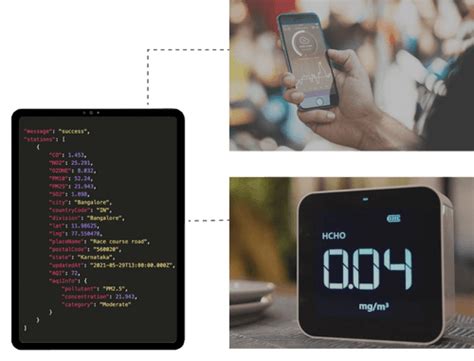 Ambee Air Quality API Get Accurate Air Quality Data