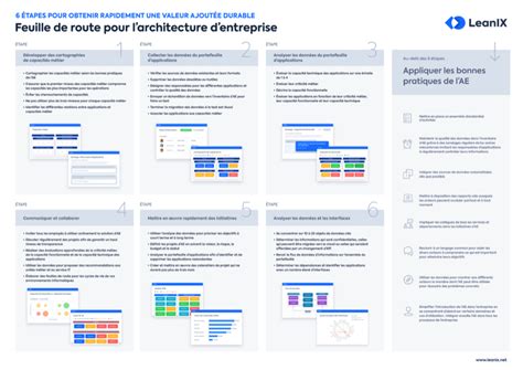 Le Cadre Zachman Le Guide Ultime Leanix
