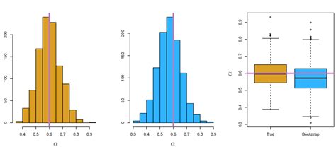 Machine Learning With R Notes 4 Resampling Methods