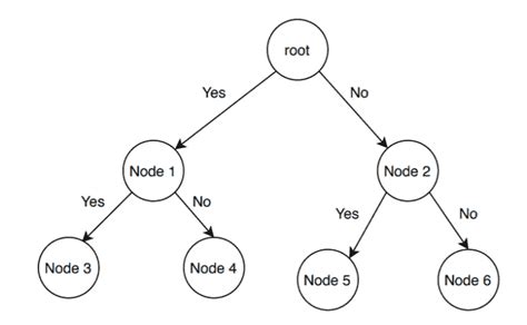 Branch And Bound Algorithm Baeldung On Computer Science
