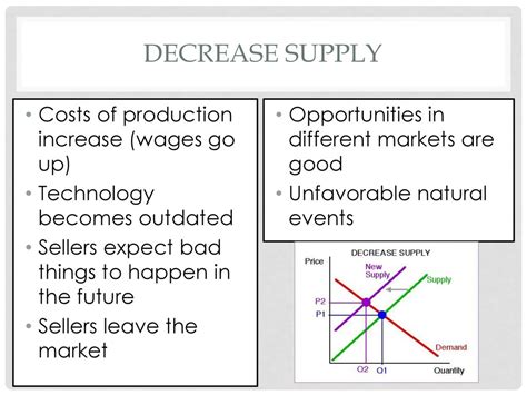 Supply Demand And Market Structures Ppt Download