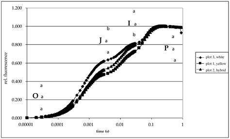 Variation In Anthyllis Vulneraria L Populations In Adjacent Regions