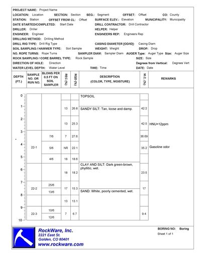 Pennsylvania Department Of Transportation PennDOT LogPlot Template
