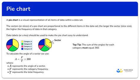 Pie Chart Gcse Maths Steps Examples And Worksheet