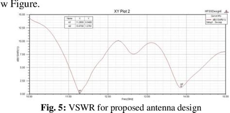 Figure 5 From Design Of Multiband Fractal Antenna Semantic Scholar