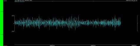 How To Visualize The Waveforms In Real Time