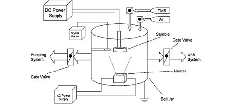 Vacuum System With PECVD And PVD Capabilities Download Scientific Diagram