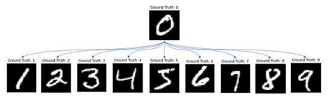 data noise and label noise in machine learning by till richter jul 2021 towards data science