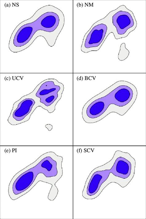 2 Different Bandwidth Selectors For The Density Estimates For The N