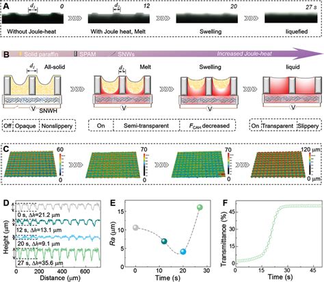 switching principle enabled by in situ monitoring the surface