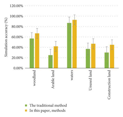 Comparison Of Simulation Accuracy Between Different Methods Download