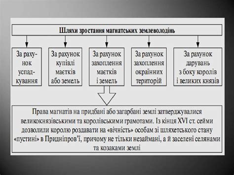 Економічний розвиток українських земель у першій половині Xvii ст презентация онлайн