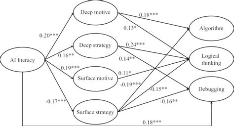 Sem Model P Download Scientific Diagram