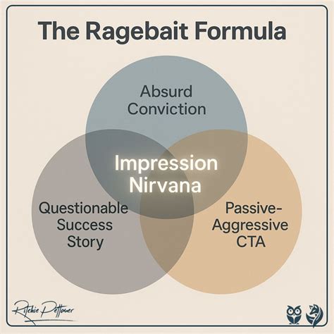 Ragebaiting Exposed How Provocations Drive Engagement