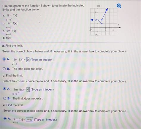 Solved Use The Graph Of The Function F Shown To Estimate The