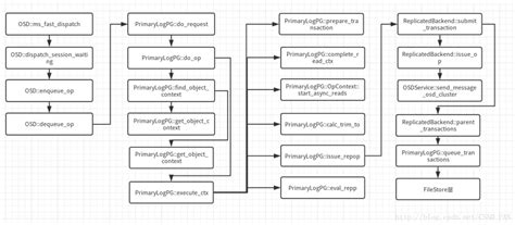 后端 Ceph快照详解 个人文章 Segmentfault 思否 后端 Ceph快照详解 个人文章 Segmentfault 思否