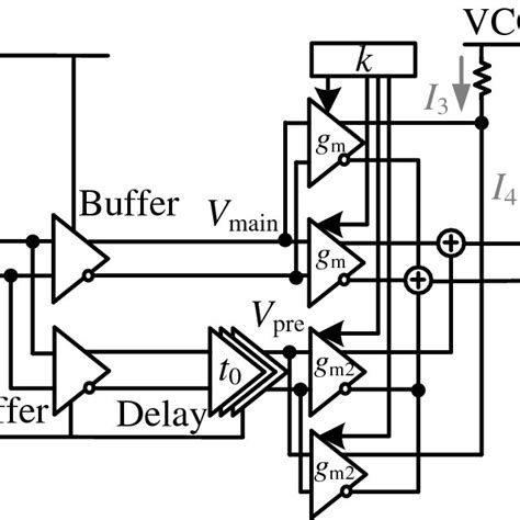 Generation Of The Pre Equalization Signal Download Scientific Diagram