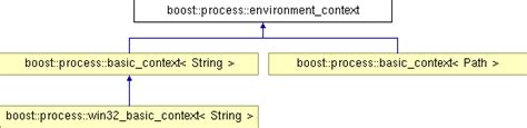 Boost Process Environment Context Class Reference