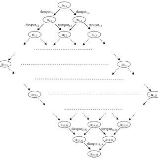 UML Class Diagram For CPU Resource Allocation Simulator Download Scientific Diagram
