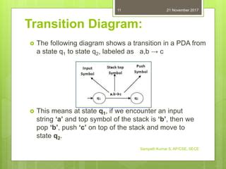 Pushdown Automata Definition Moves Id PPTX