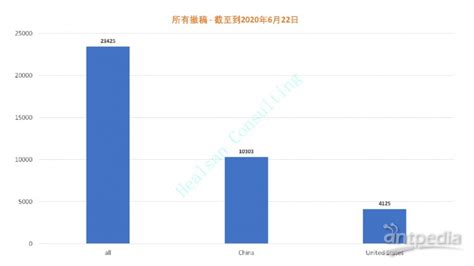 中国SCI论文撤稿占全世界44 七年来数量比例持续上升 2 sci 撤稿 分析行业新闻
