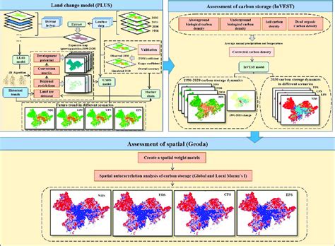 Flow Chart Of Correlation Analysis Flow Chart Of Correlation Analysis Download Scientific