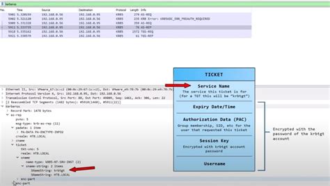 Understanding Kerberos Authentication Netwerk Labs