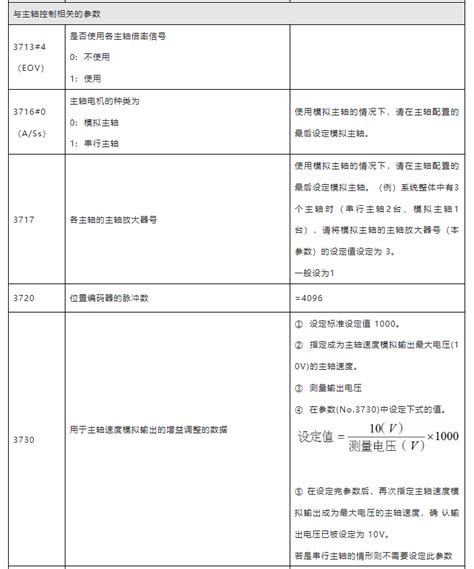 Cnc Knowledge Summary Of Commonly Used Cnc Parameters In Fanuc