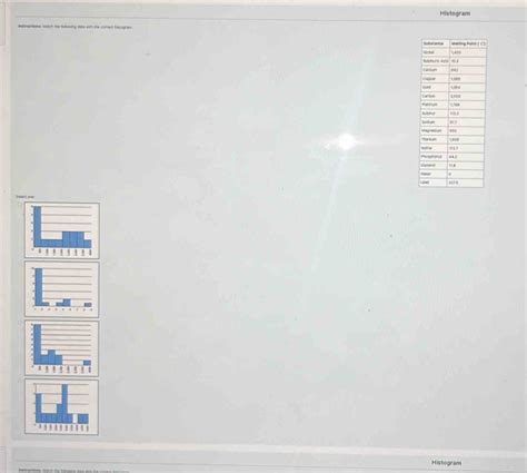 Histogram Instructiame Match The Following Data With The Correct