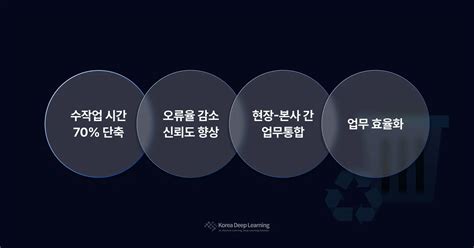 문서 Ocr로 현장 기업 문서 자동화한 사례 Vlm Ocr 기술력 독보적 1위 한국딥러닝이 증명합니다