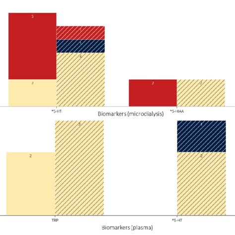 Count Of Experimental Groups Reporting Significant Increases