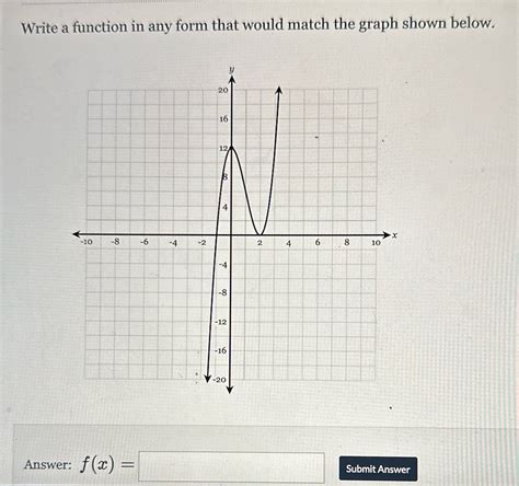 Solved Write A Function In Any Form That Would Match The Graph Shown