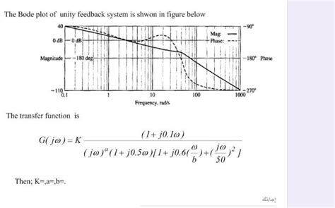 Solved The Bode Plot Of Unity Feedback System Is Shwon In Chegg