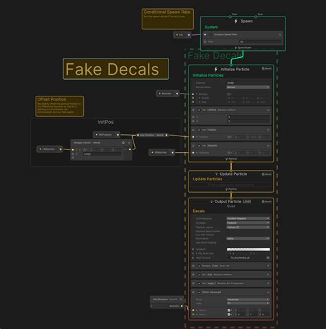 Cant Get My Laser Vfx To Be Visible Without Colliding With Objects Unity Engine Unity