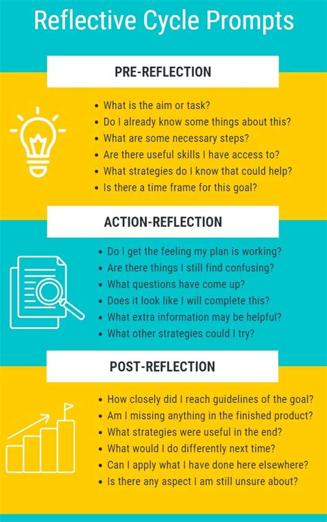 Self Reflection Activities The Ot Toolbox 42 Off