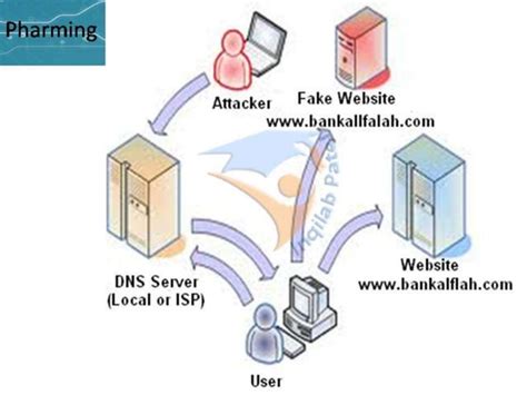 Security And Ethics Ffor O Level By Inqilab Patel Ppt