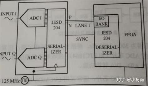 Jesd协议概述 知乎