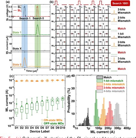 Figure 1 From 8f² Ternary Content Addressable Memory Array Utilizing