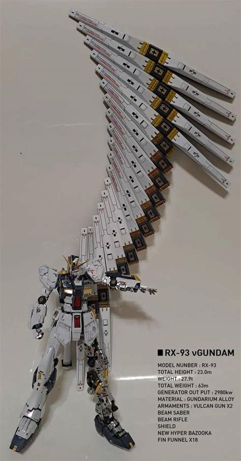 Rg