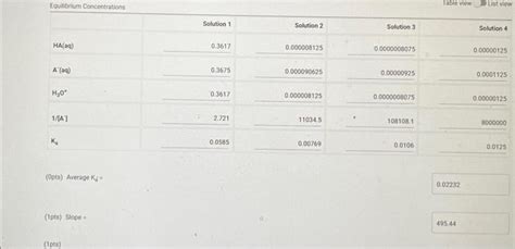 Solved Based On The Accepted Values Of Ka For Your Chegg