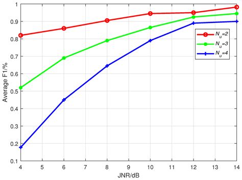Radar Active Jamming Recognition Under Open World Setting
