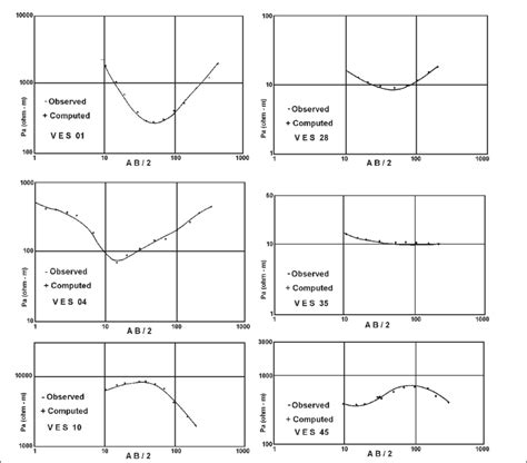 Examples Of Computer Interpretation For Ves 01 Ves 04 Ves 10 Ves 28