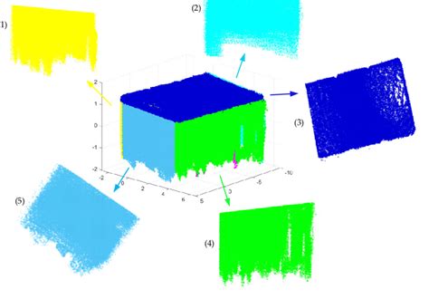 The Final Segmentation Result After The Optimization And Several Planes