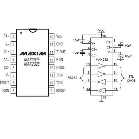 MAX Multichannel RS DriversReceivers DIP