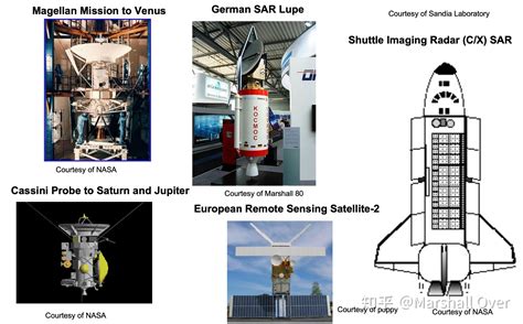 二十 Mit公开课雷达系统工程之合成孔径雷达 Sar 知乎