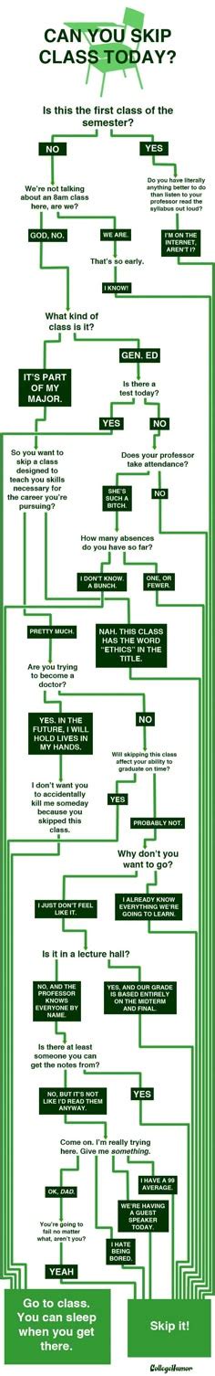 Best Flowchart Ideas Flow Chart Infographic Movie Infographic